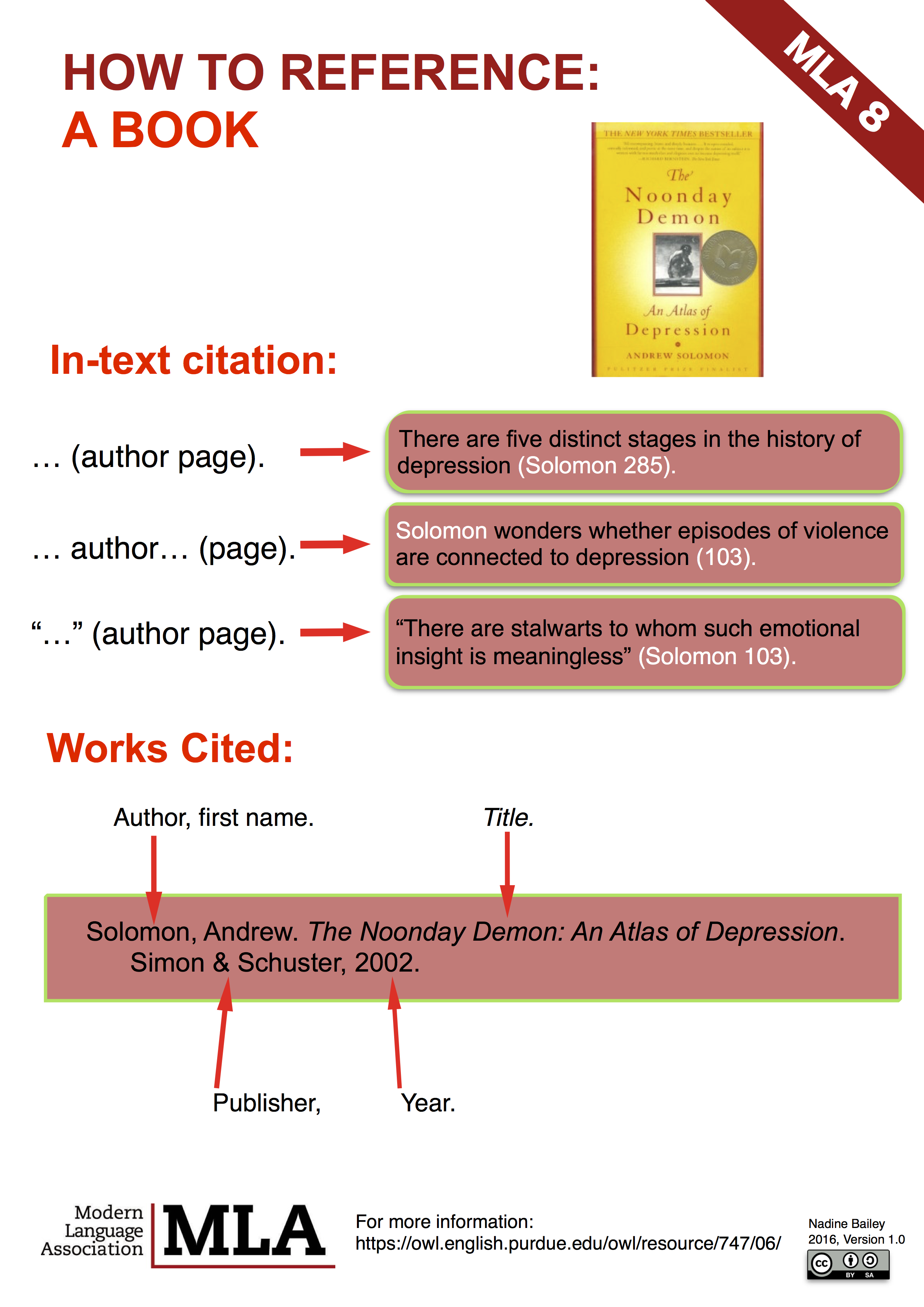 MLA8 Posters Full MLA8 Guide LibGuides At Canadian International MLA8 Posters Full MLA8 Guide LibGuides At Canadian International