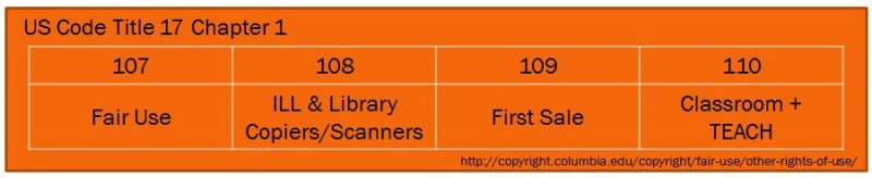 Securing Permission - Copyright Primer - Research Guides at Clark College