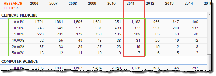 What is your impact? - Authors / Researchers - LibGuides at Clarivate ...