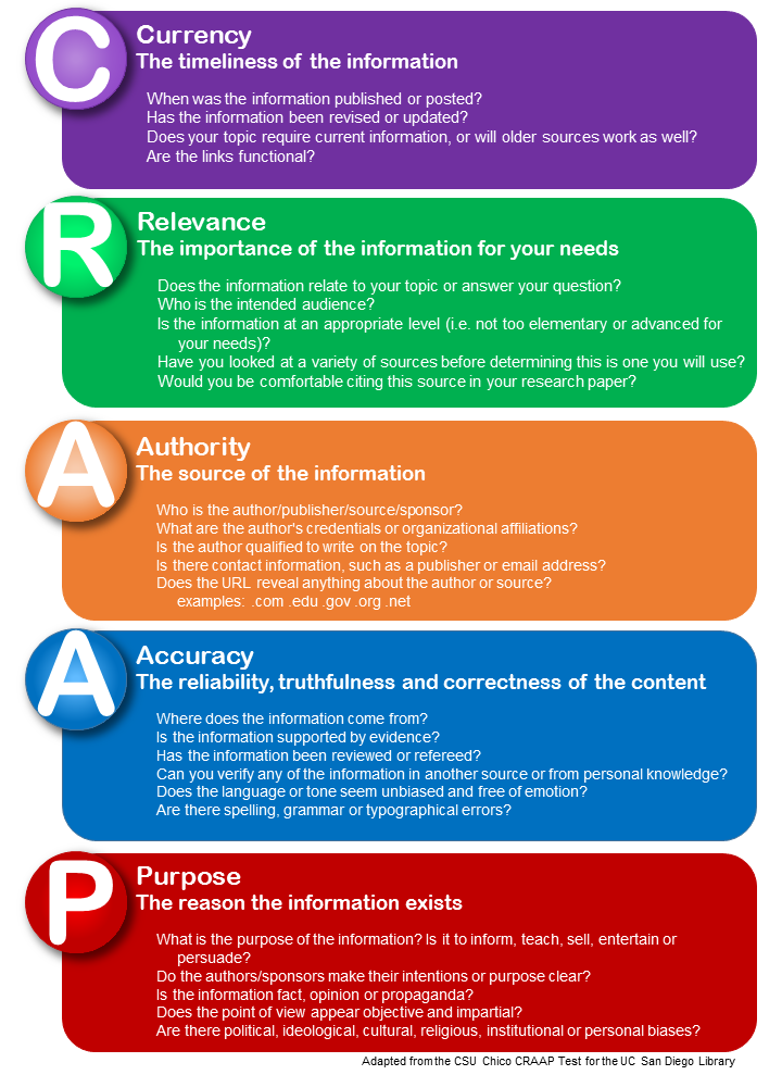 Evaluating Information Cognitive Science LibGuides At University Of Evaluating Information Cognitive Science LibGuides At University Of