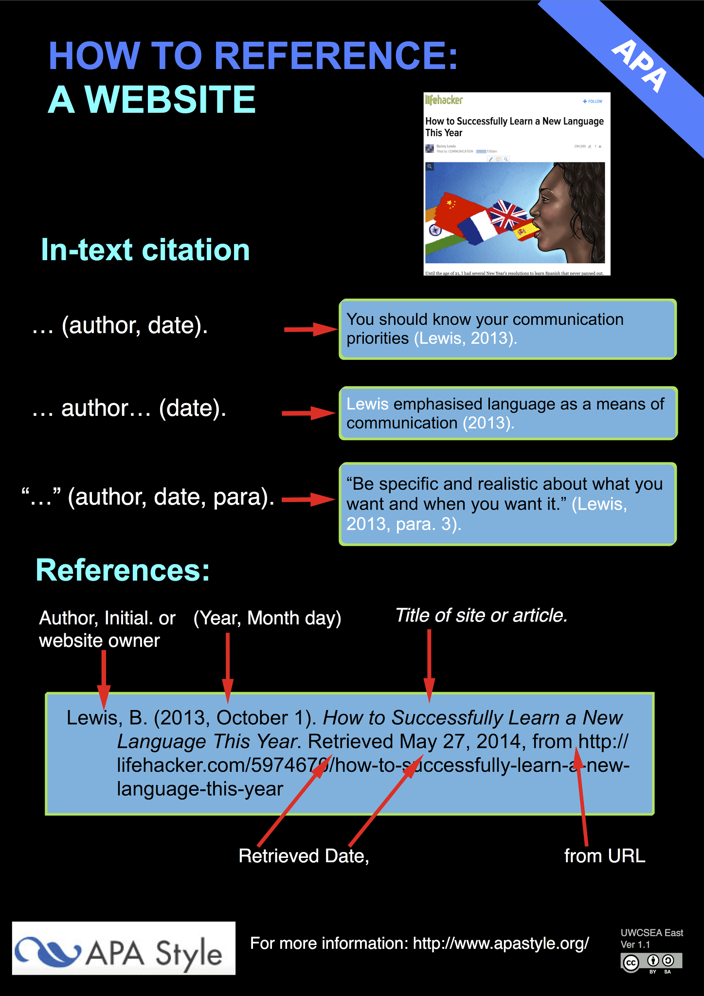 APA Summary Posters Research APA Referencing Style LibGuides At 