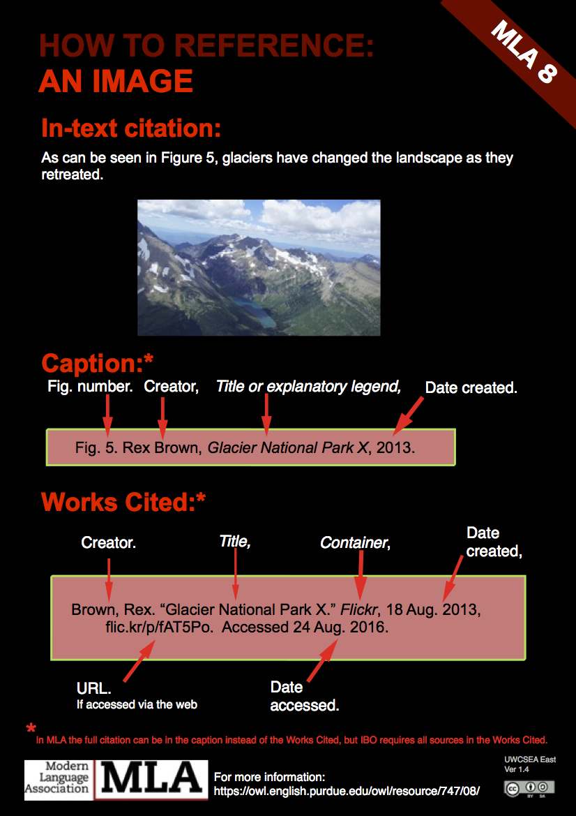 MLA 8 Posters In text Citations Works Cited Lists Research MLA 