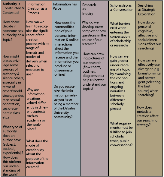 About Information Literacy - Library Instruction - Research Guides at ...