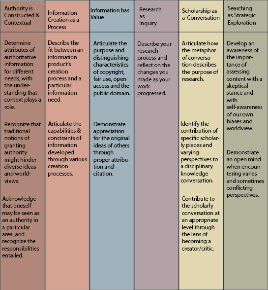 About Information Literacy - Library Instruction - Research Guides at ...