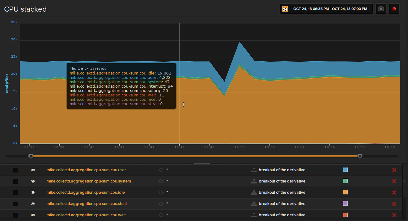 GitHub - victorpoluceno/collectd-influxdb: Collectd Plugin for InfluxDB ...