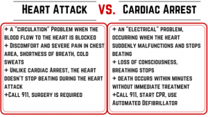 The Difference of Cardiac Arrest and Heart Attack - LifeSavers, Inc.