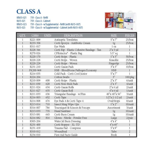First Aid Cabinet- Class A - LifeSavers, Inc.