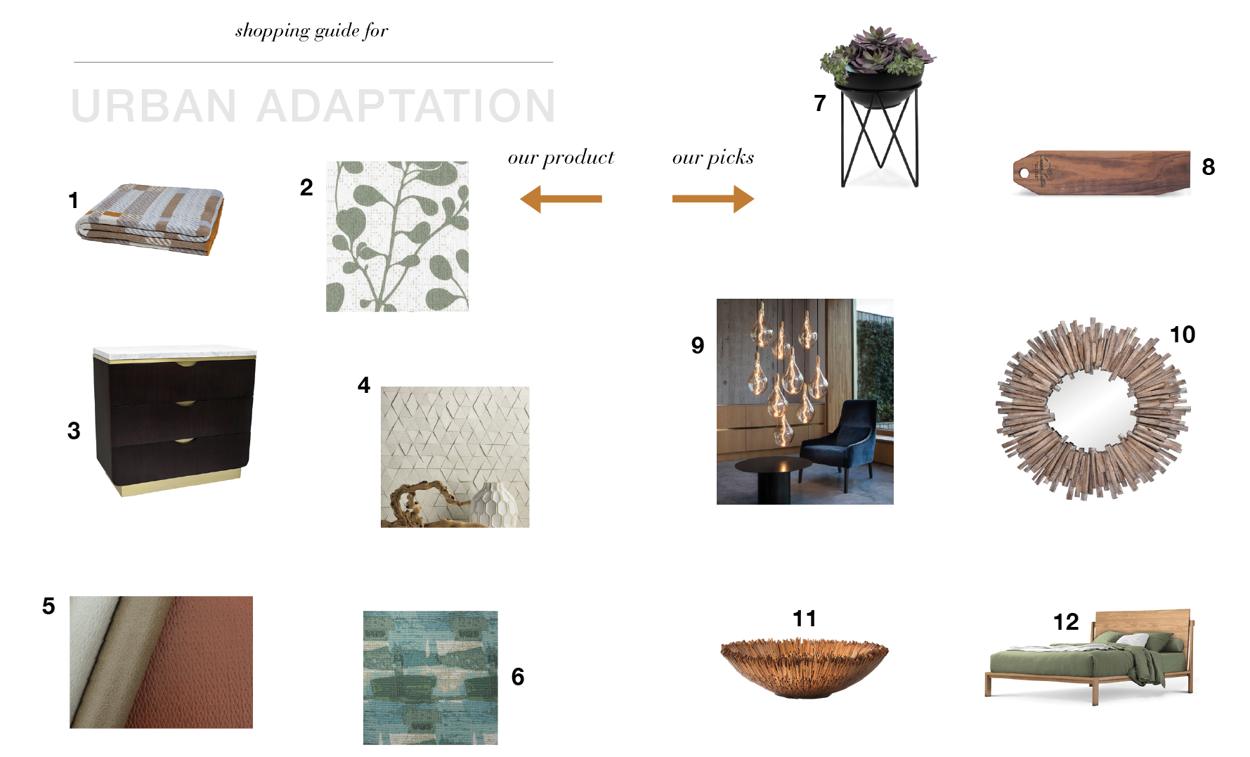 Life-Styled by Stacy Garcia: Trend Story: Urban Adaptation