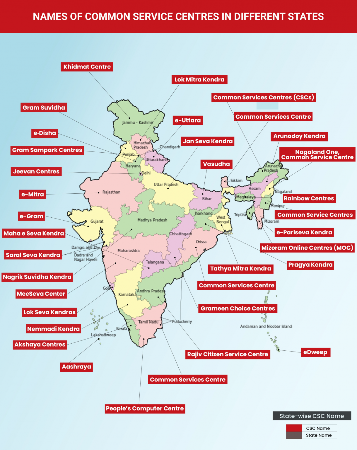 Everything You Need To Know About Common Service Centers - CSC