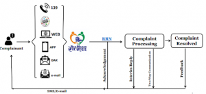 All about Rail Madad App | What is RPGRAMS? - GST Suvidha Kendra
