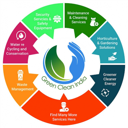 Swachhata App: Let’s Know How this App works - GST Suvidha Kendra