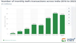 Aadhaar Enabled Payment System (AEPS) - A Complete Guide