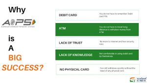 Aadhaar Enabled Payment System (AEPS) - A Complete Guide