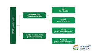 Aadhaar Enabled Payment System (AEPS) - A Complete Guide
