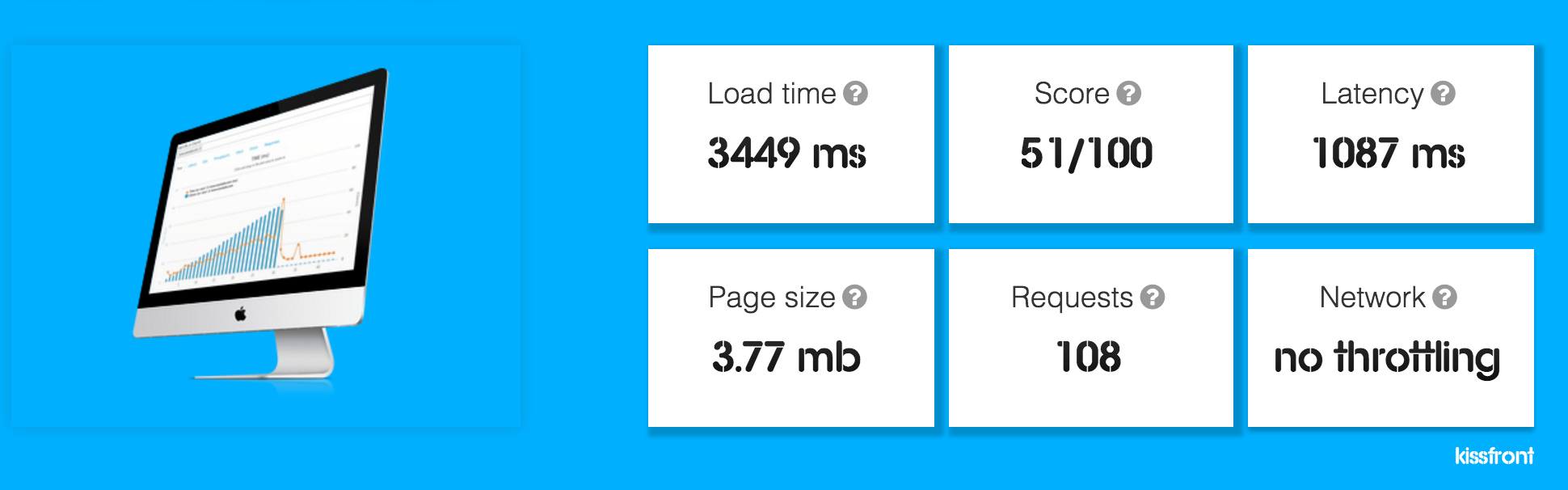 Blog Load Testing Tools