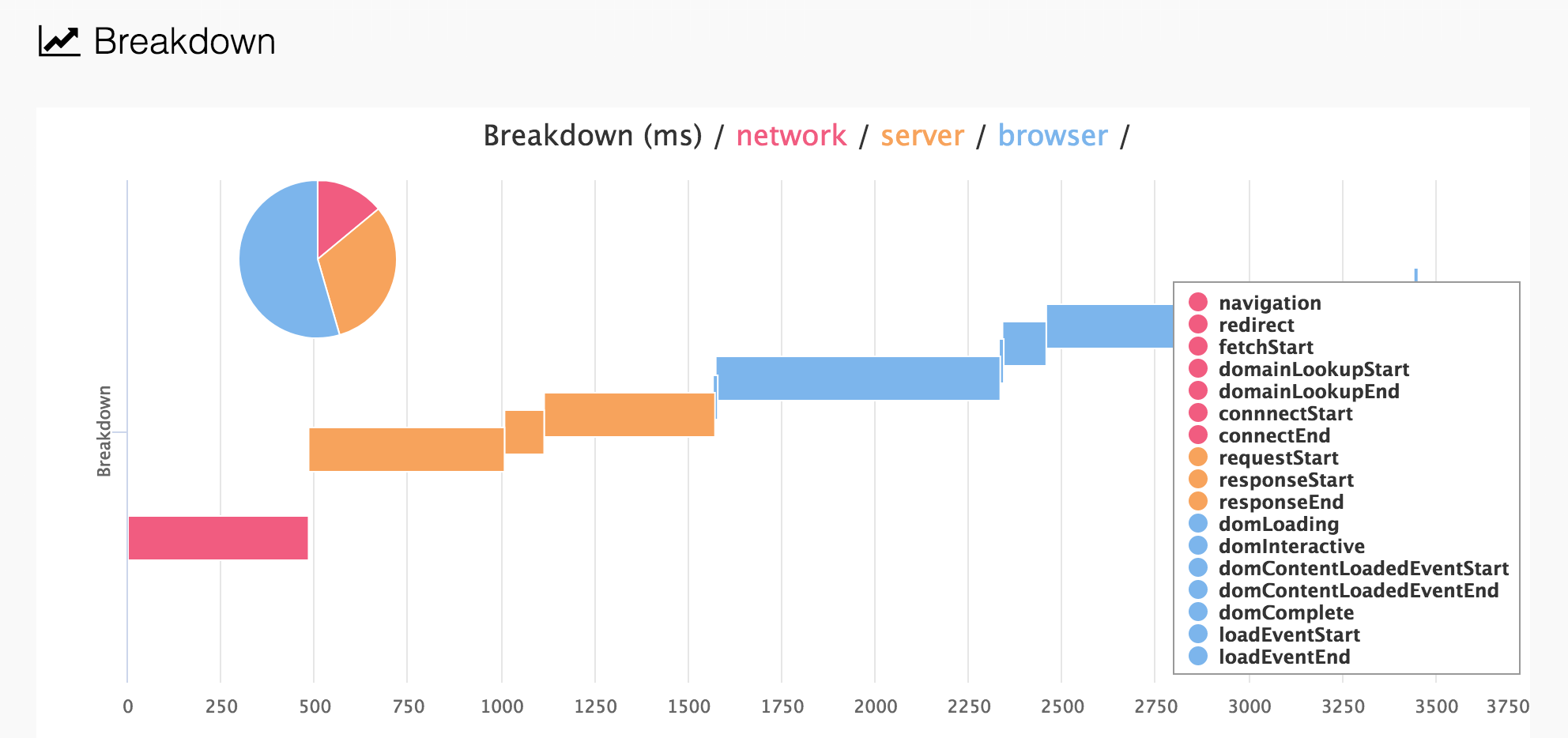 Blog Load Testing Tools