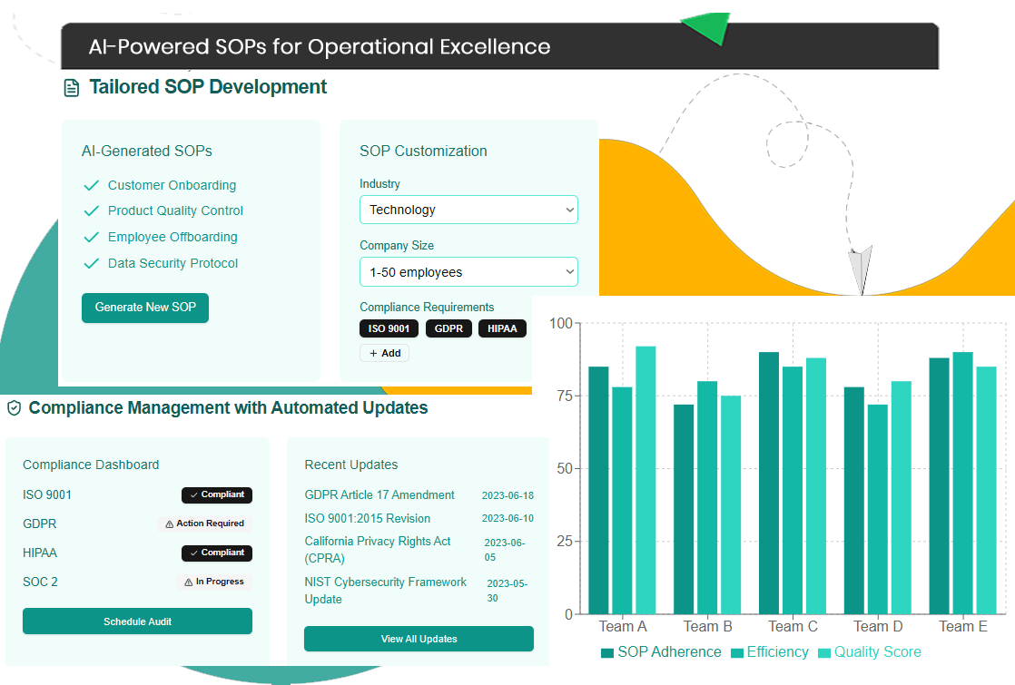 SOP Management Software | Process Excellence | SkillSmith