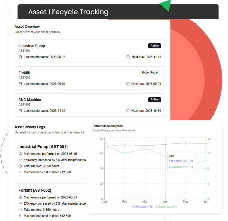 Asset Management Software | SkillSmith