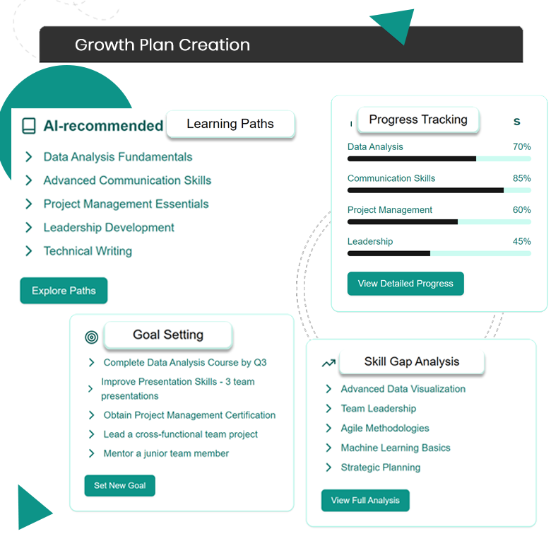 Enterprise Mentorship Software | Scale Development | SkillSmith