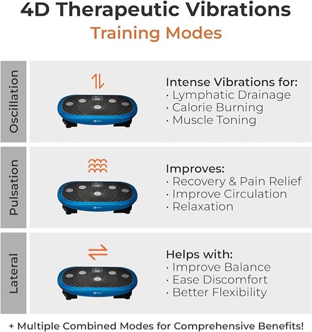 LifePro Rumblex Plus 4D Vibration Plate Exercise Machine -Triple Motor Oscillation,Linear ...