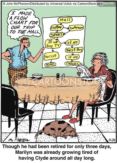 Flow Chart Cartoons and Comics - funny pictures from CartoonStock