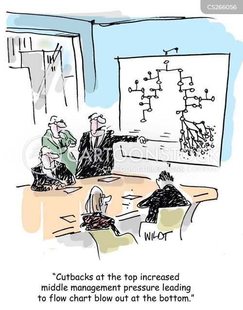 Flow Chart Cartoons and Comics - funny pictures from CartoonStock