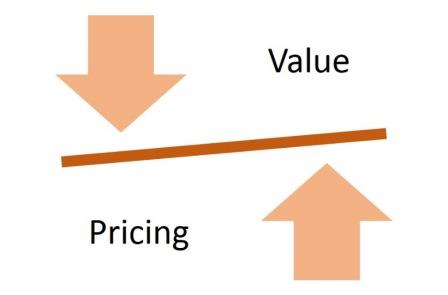 Partner Post: Should I Establish a Pricing or Value Council? - Value ...
