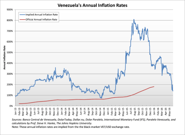 Venezuela's Hyperinflation - LRC Blog LewRockwell.com