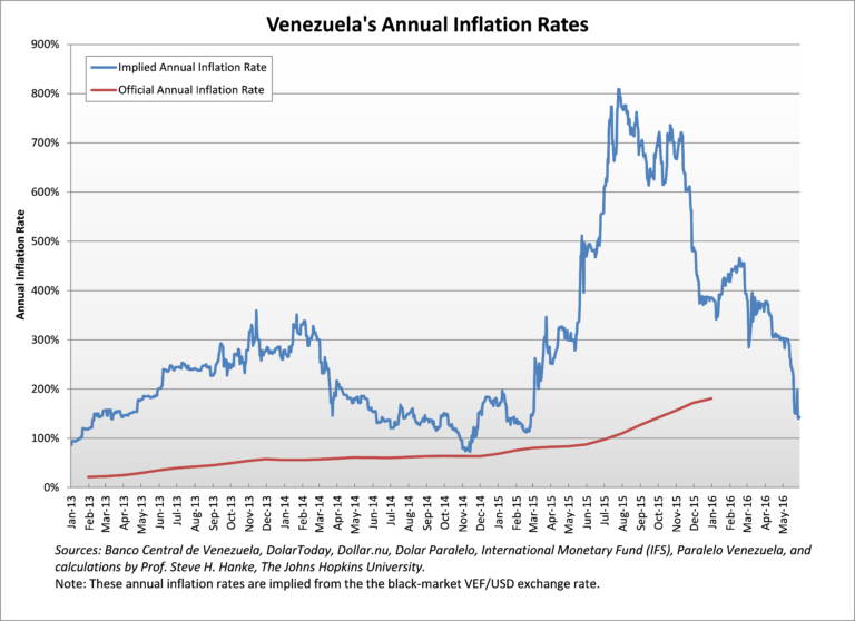 Venezuela's Hyperinflation - LRC Blog LewRockwell.com