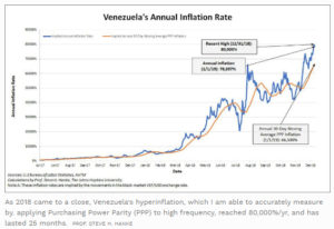 Venezuela's Hyperinflation - LRC Blog LewRockwell.com