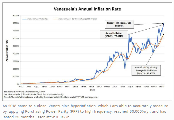 Venezuela's Hyperinflation - LRC Blog LewRockwell.com
