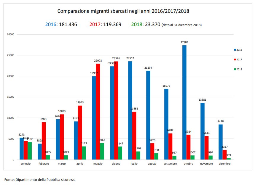 How To Win on Immigration - LewRockwell