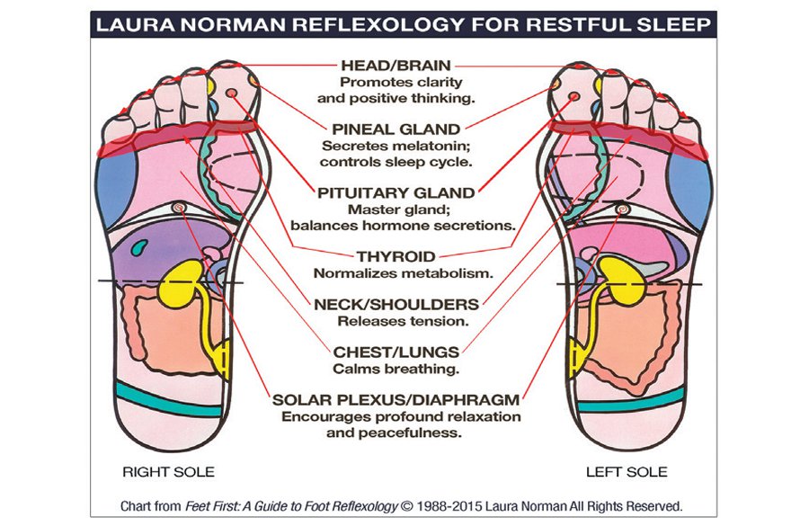 Try This DIY Foot Reflexology Before Bed - LewRockwell