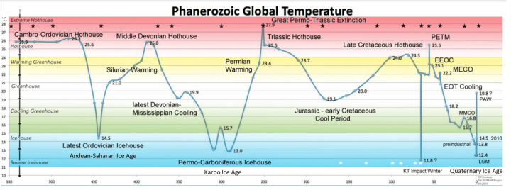 Earth’s Ice Ages - LewRockwell