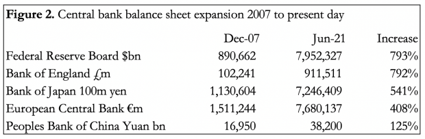 Inflation, Asset and Consumer Prices - LewRockwell LewRockwell.com