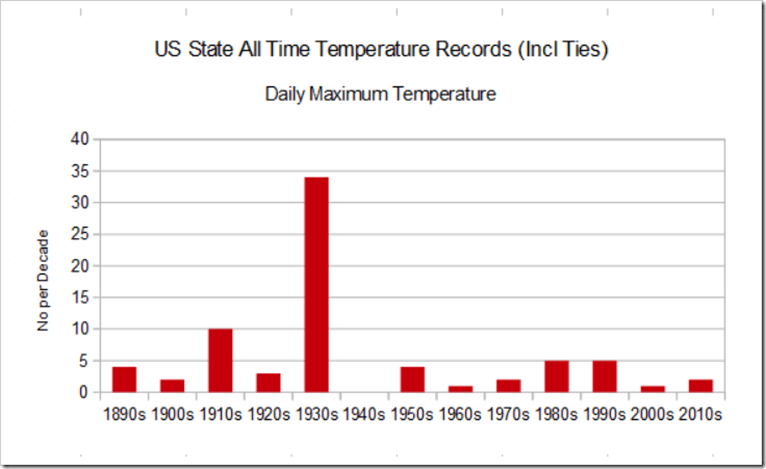 The Deadly Heat Wave of July 1936 in the Middle of Arguably the Hottest ...
