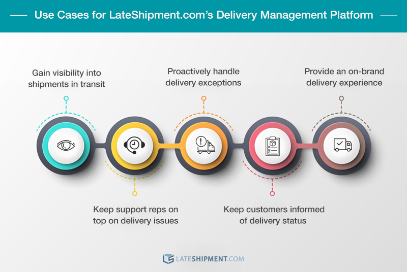 Use Cases for LateShipment.com’s Delivery Management Platform ...