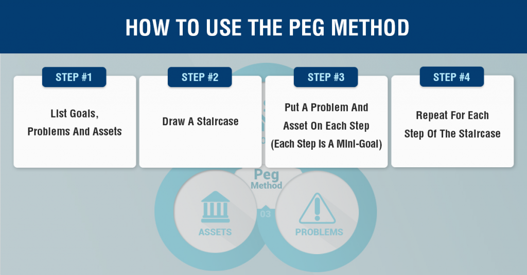 Discover My #1 Goal Setting System – The PEG Method