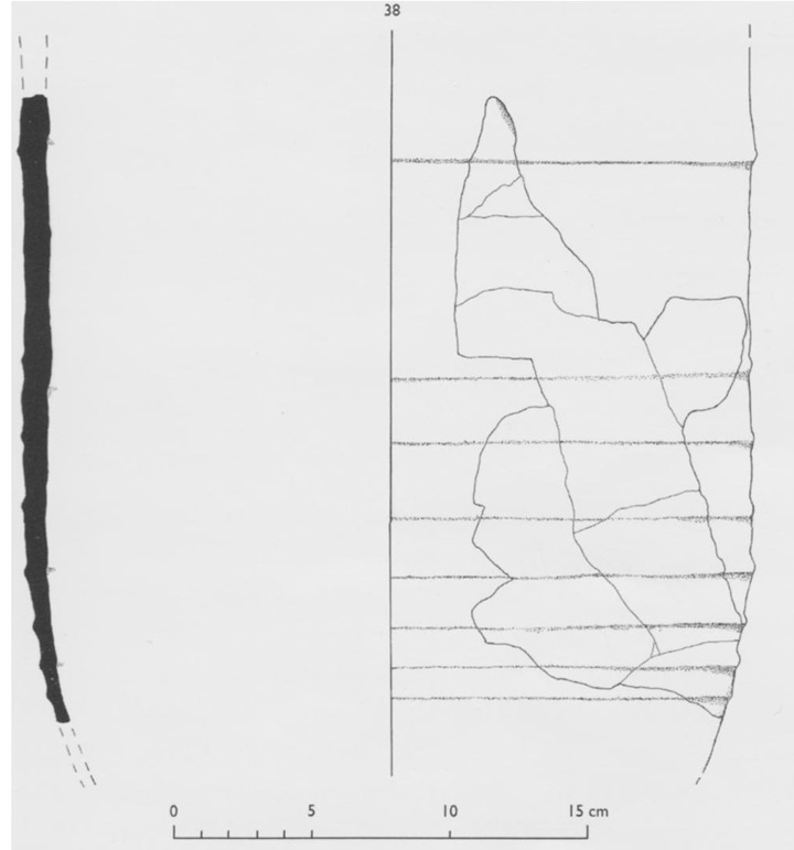 Inis Cealtra | The Levantine Ceramics Project