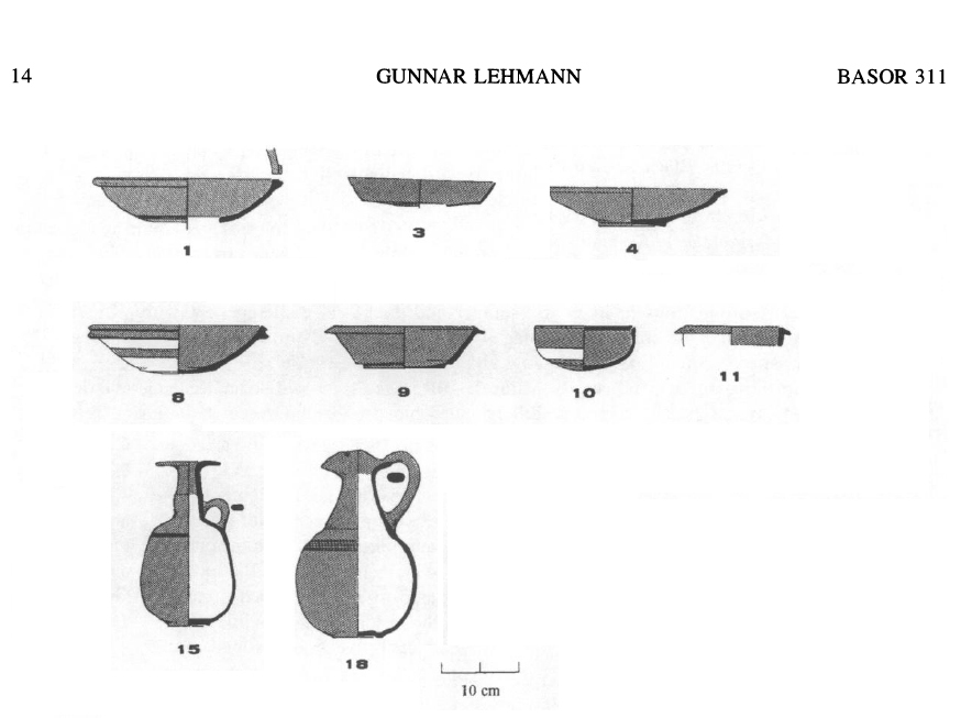 Phoenician Iron Age Red Slipped and Burnished ware | The Levantine ...