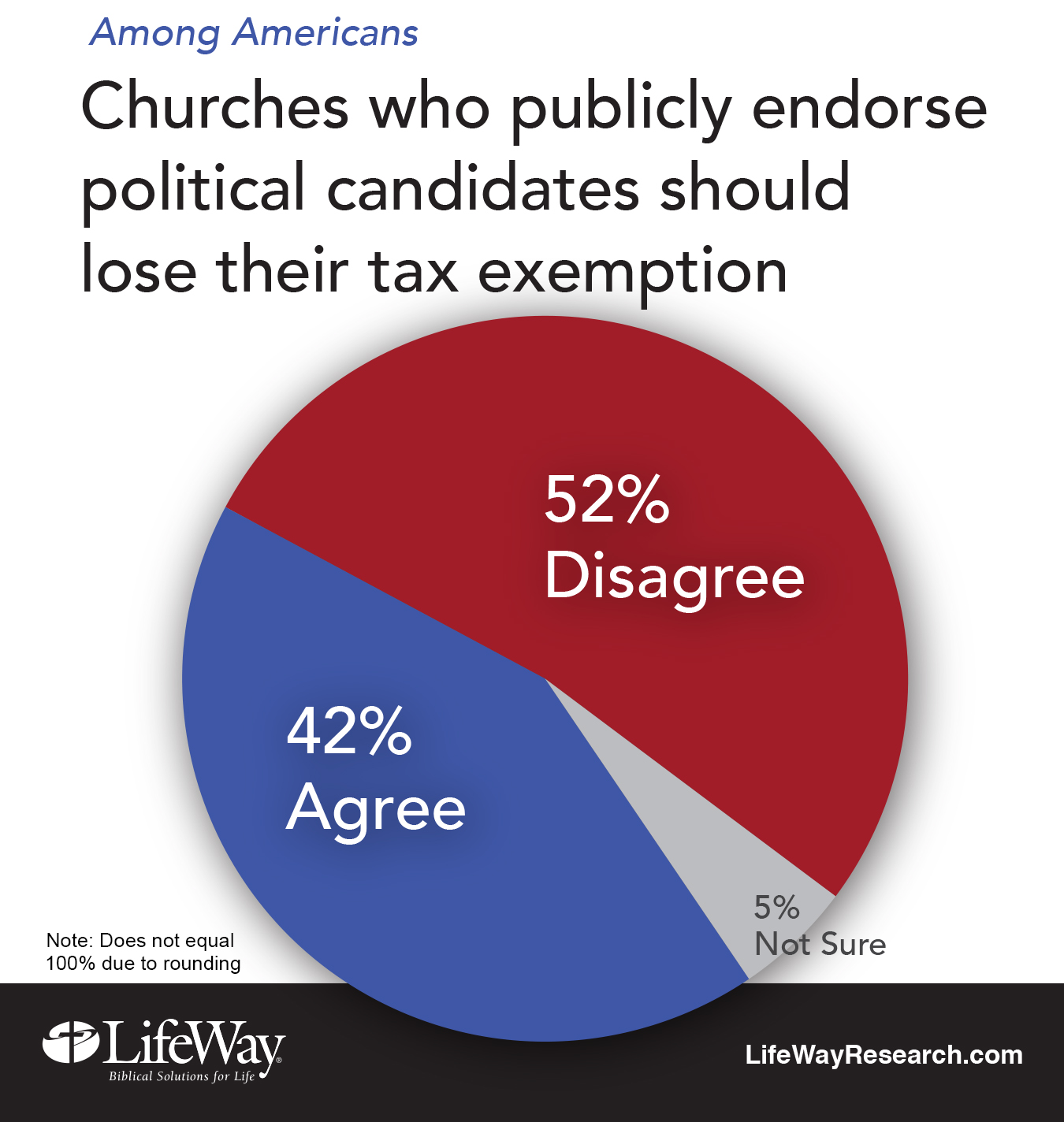 Tax Exempt Church Pastor Politics Endorse