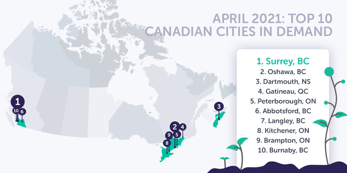 Rentsync National Rental Demand Report: April 2021
