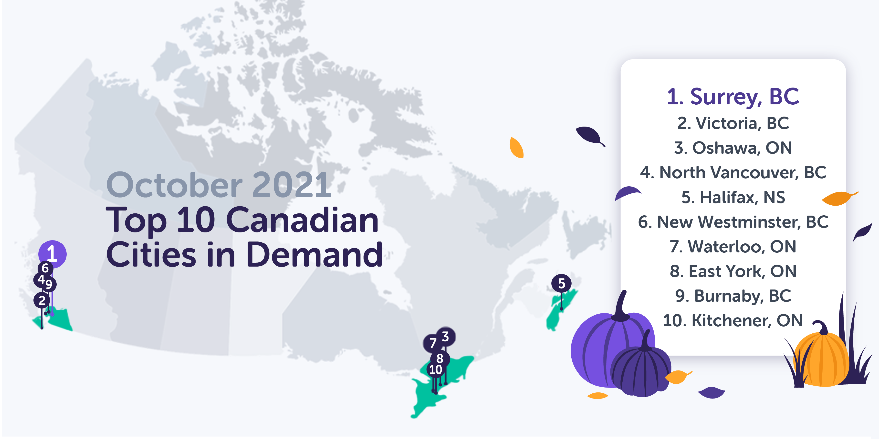Rentsync National Rental Demand Report: October 2021