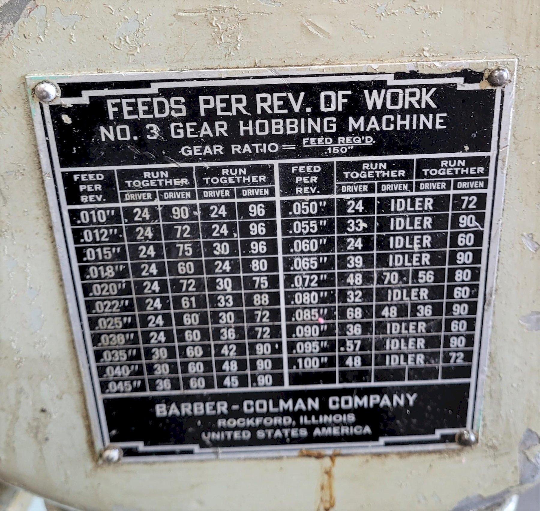 Barber Colman No. 6-10 “Special” Gear Hobbing Machine | Adams Machinery ...