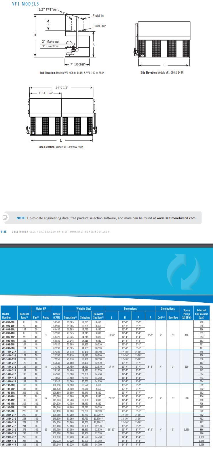 109 TONS X 50 HP BALTIMORE AIRCOIL (BAC) MODEL #VF1-096-51P CLOSED ...