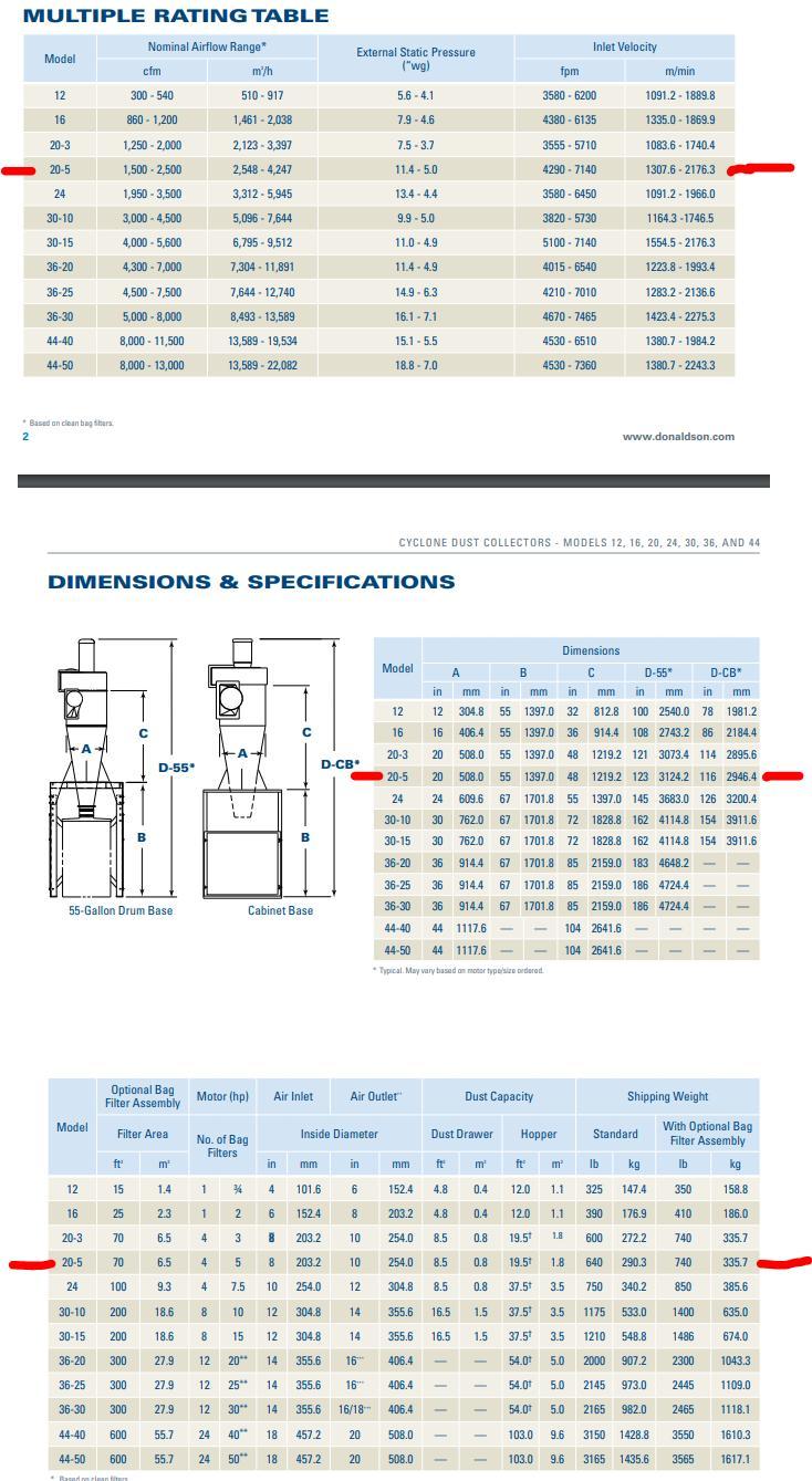 DONALDSON-TORIT BAG TYPE DUST COLLECTOR: STOCK #18632