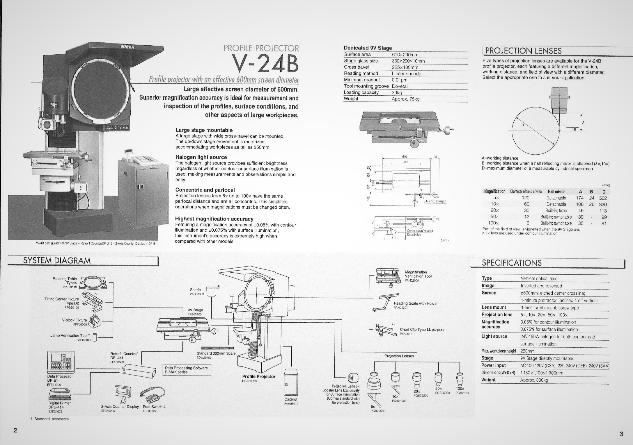 24″ NIKON Model V-24B Vertical Beam Floor Model Optical Comparator ...