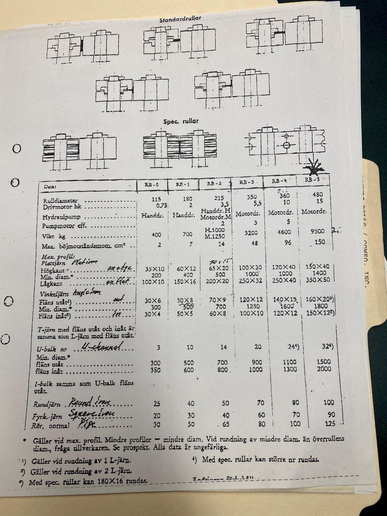 6″ X 6″ X 3/4″ ROUNDO RB-5 VERTICAL/HORIZONTAL ANGLE ROLL. STOCK ...