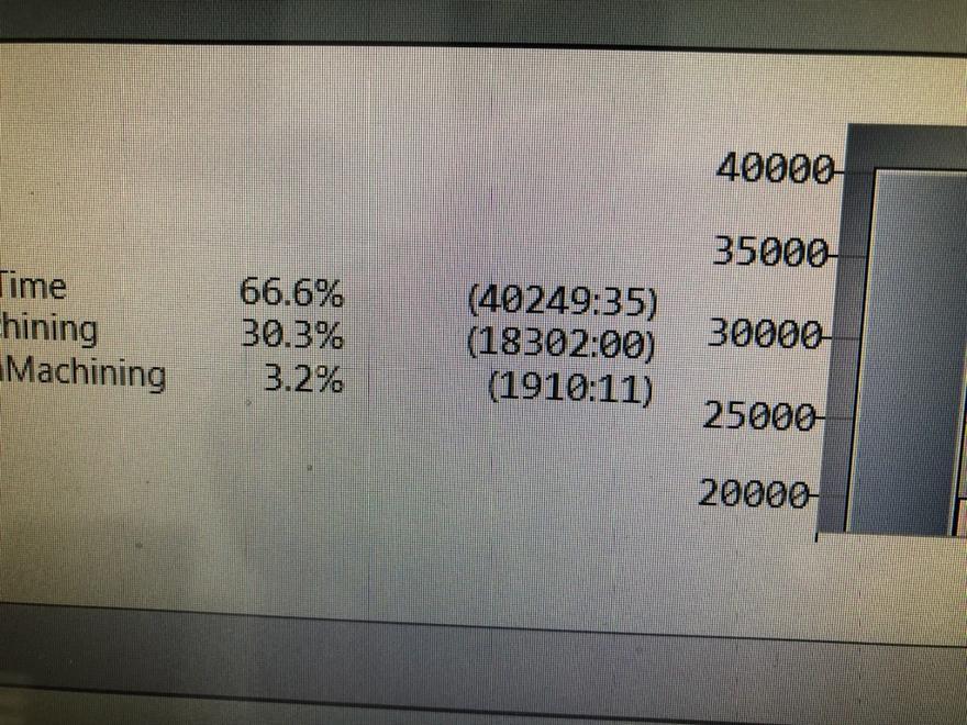 2018 Makino U53J CNC Wire EDM For Sale | Tramar Industries