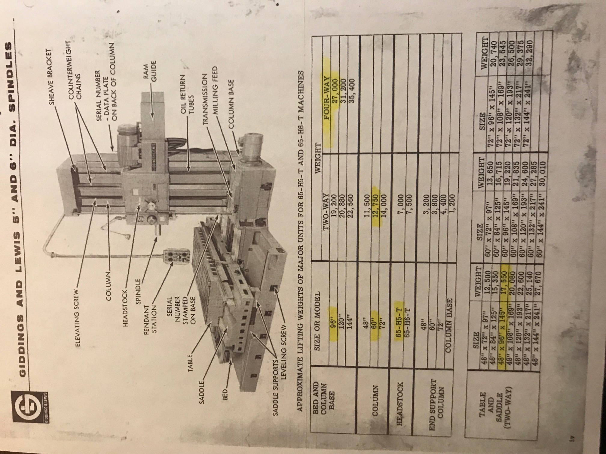 5″ GIDDINGS & LEWIS G65-H5-T Horizontal Boring Mill W-DRO | G-2000 Inc.